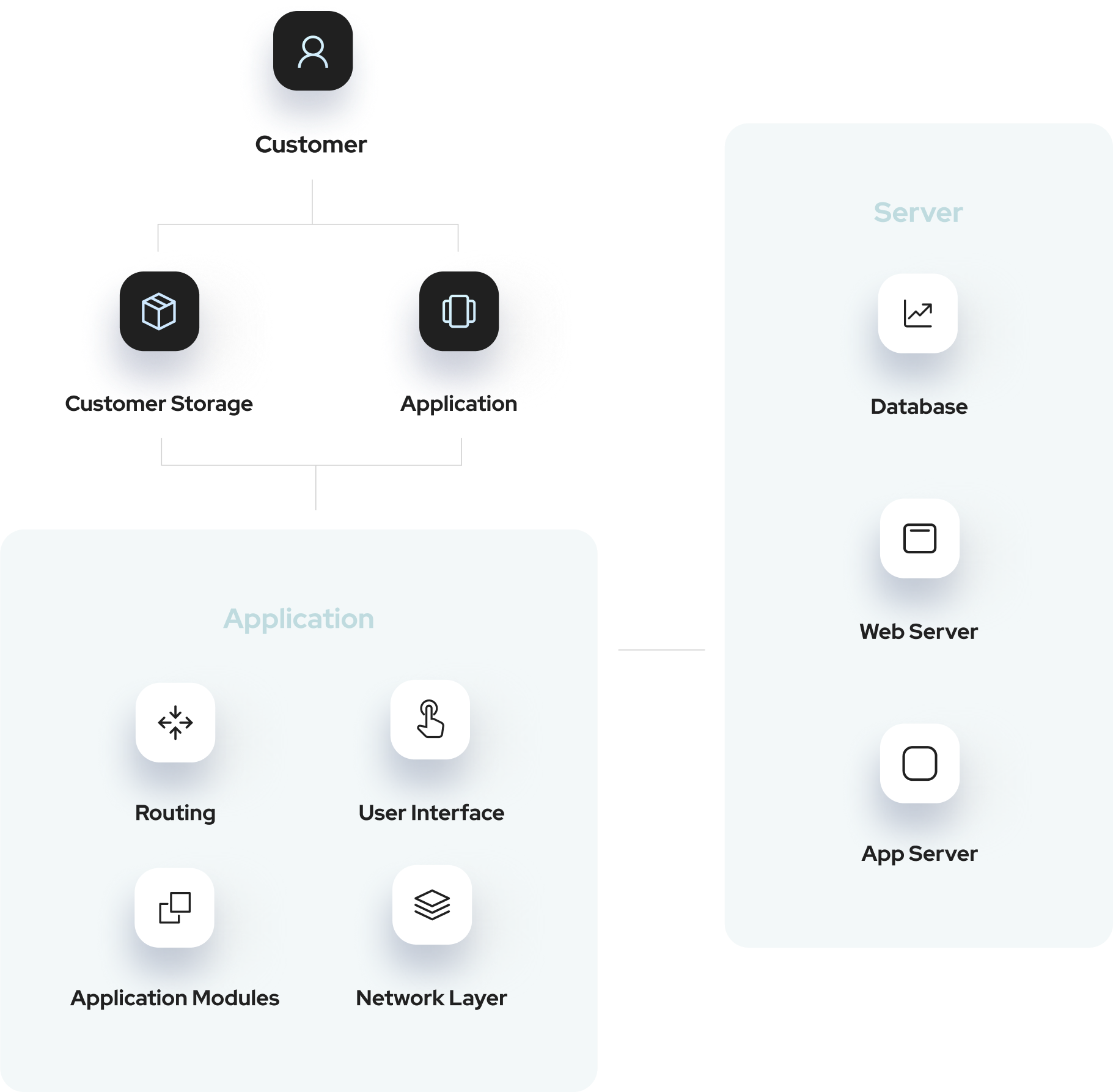 ZempCenter Case Study: a Point of Sales SaaS solution | Altamira