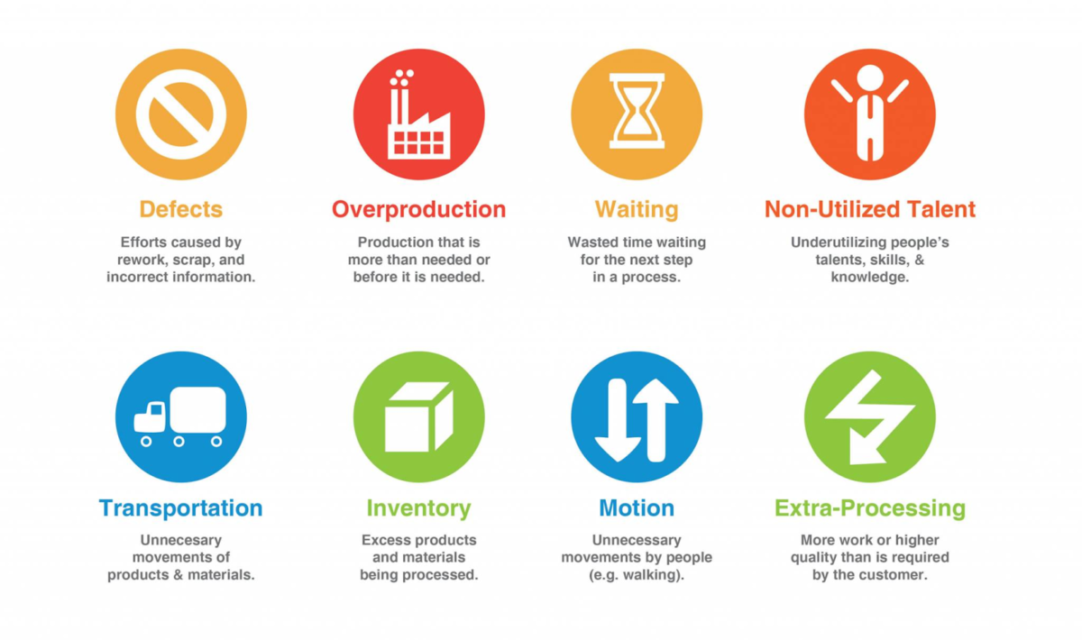 Lean Practices In Software Development Process | Altamira Lean Practices In Software Development Process | Altamira