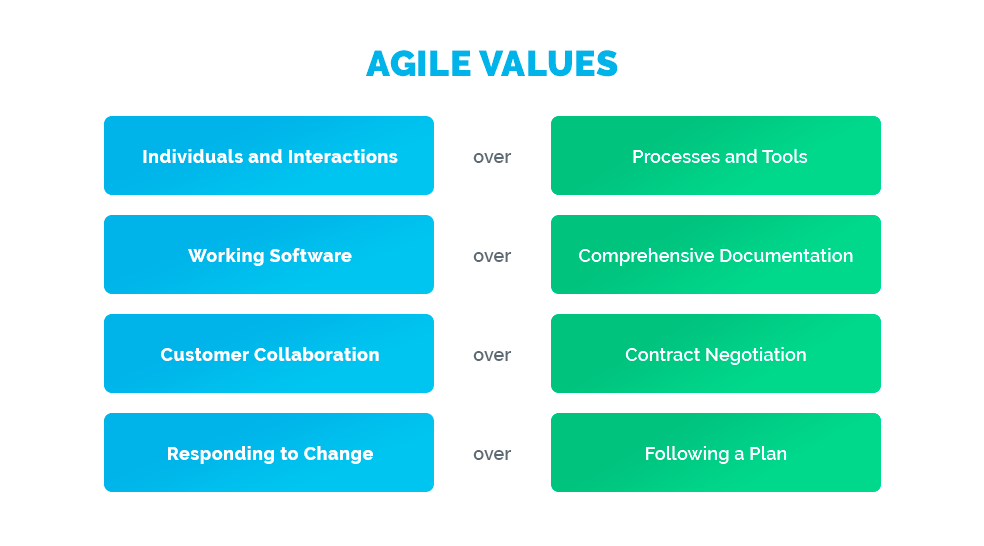 Scrum: What It Is And Why It’s Incredible | Altamira Softworks