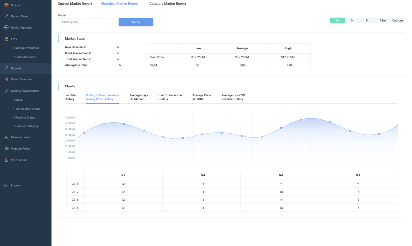 How to Create a Decent Admin Panel | Altamira How to Create a Decent Admin Panel | Altamira