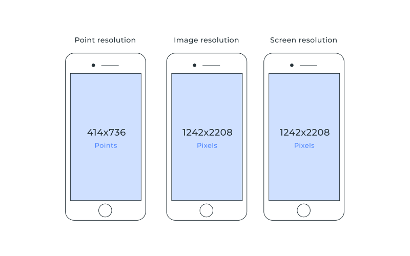 What Dimensions Resolution Should Use For IOS And Android App Design