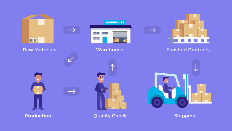 Inventory Management System: The Brief Overview