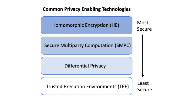 Privacy-Enhancing Computation: Data Protection Technologies | Altamira Privacy-Enhancing Computation: Data Protection Technologies | Altamira