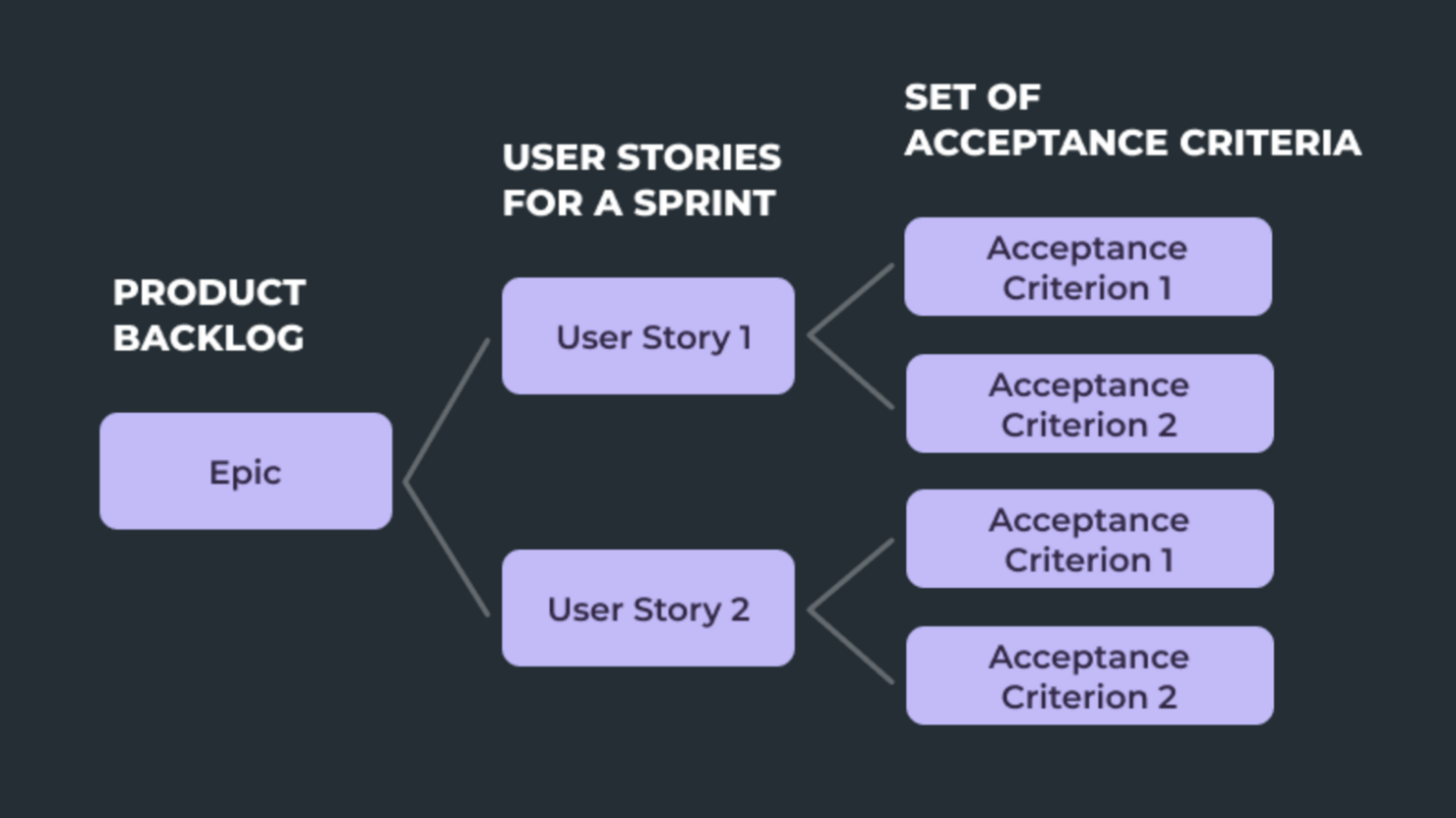 Project acceptance criteria: Checklist and examples | Altamira