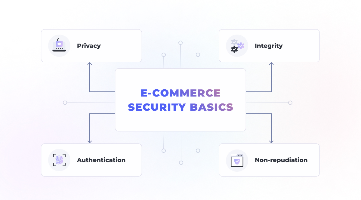 Privacy and Security Issues in e-Commerce and how to solve them | Altamira Privacy and Security Issues in e-Commerce and how to solve them | Altamira