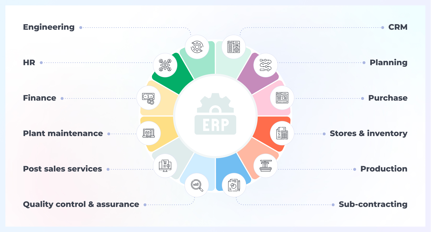 Manufacturing Automation Technologies: Best Examples and Use Cases ...