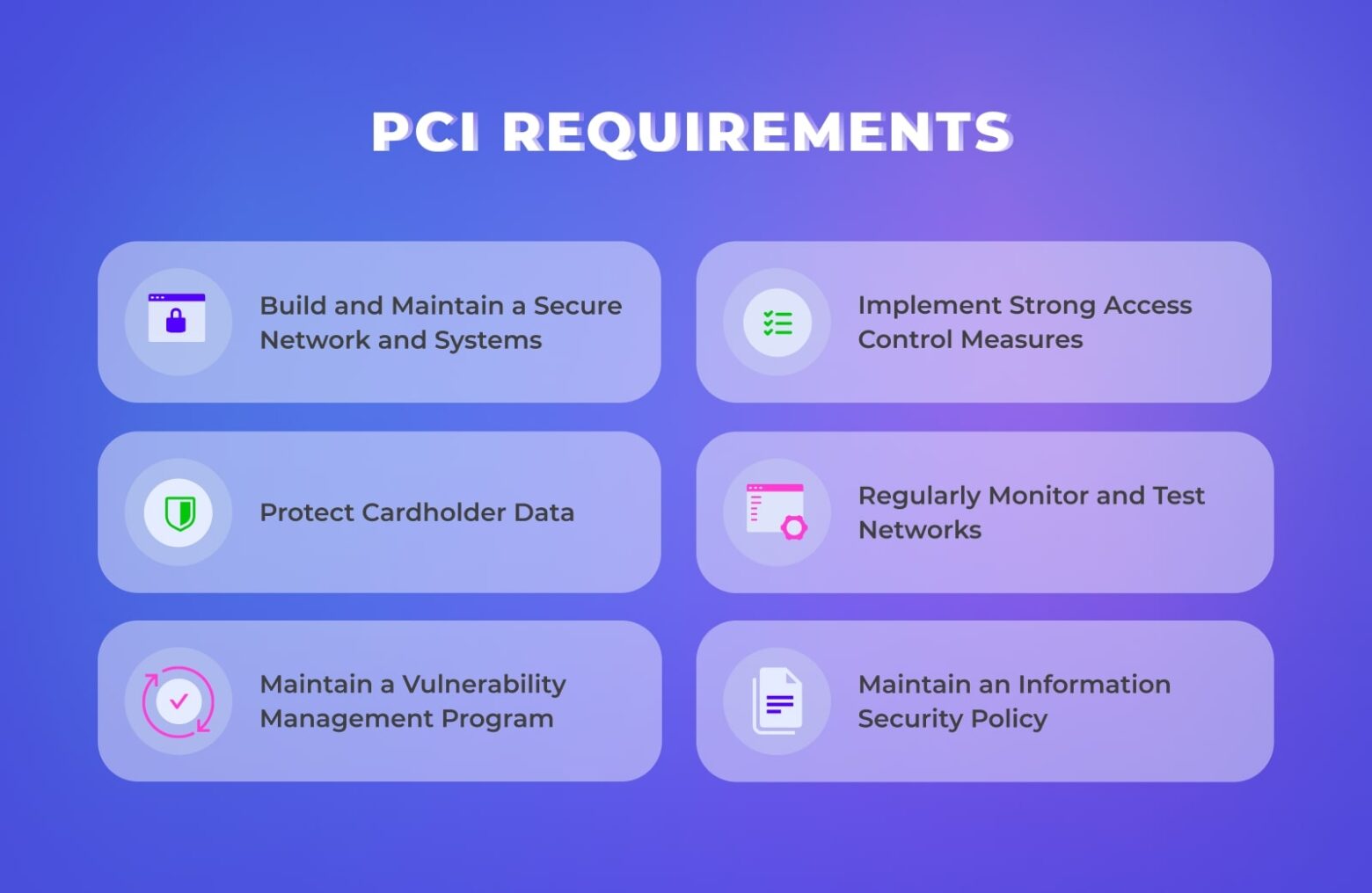 POS Compliance and Regulations for Secure | Altamira
