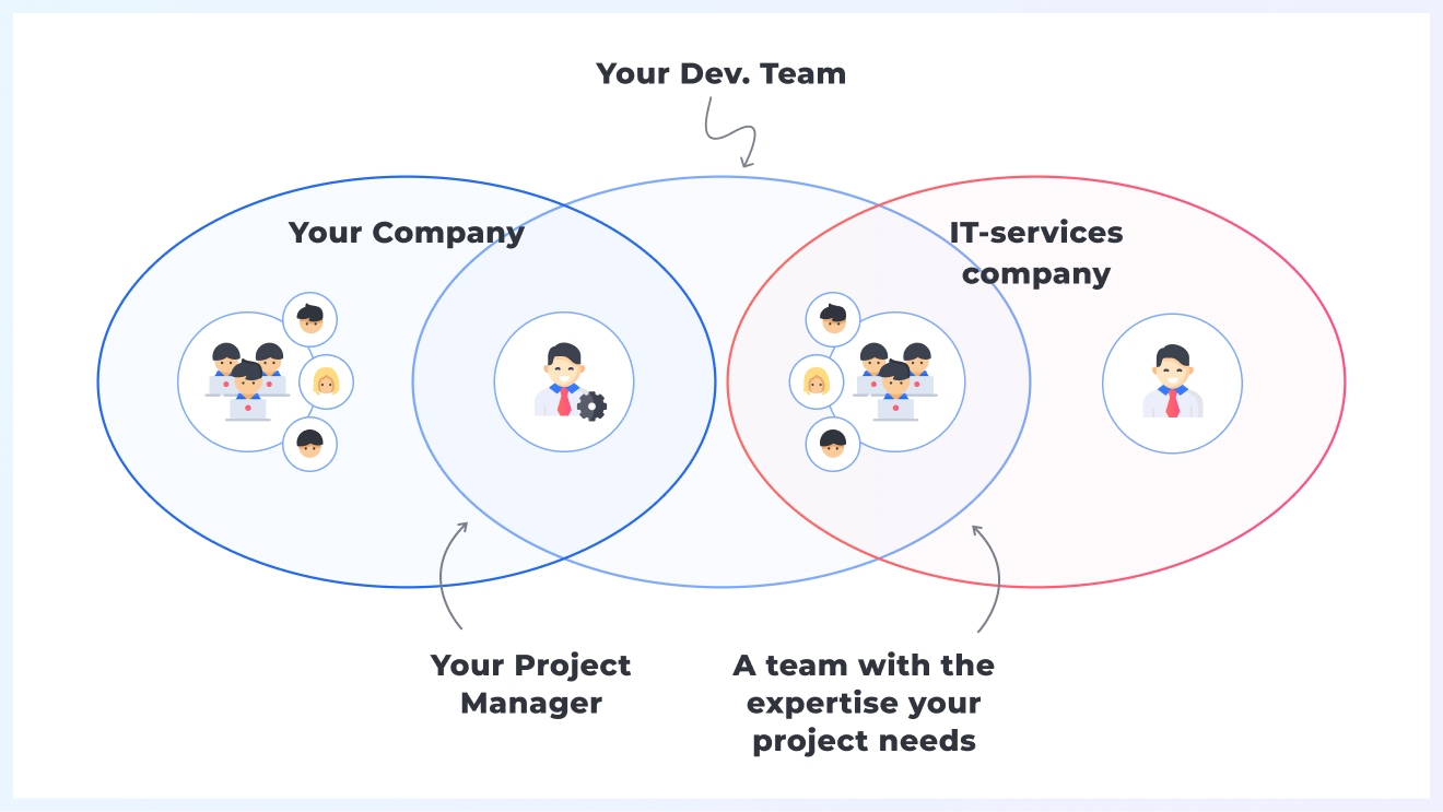 Why do businesses prefer team extension and what are its benefits ...