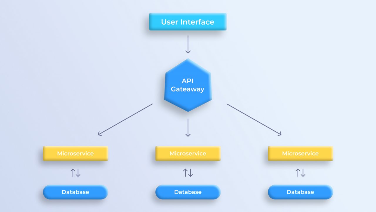 Node.js Enterprise Application: The Ultimate Guide | Altamira