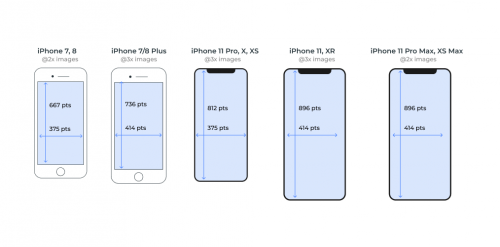 What Dimensions And Resolution Should Use For Ios And Android App Design