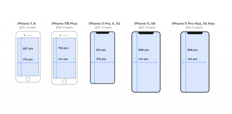 What Dimensions & Resolution Should Use For iOS And Android App Design ...