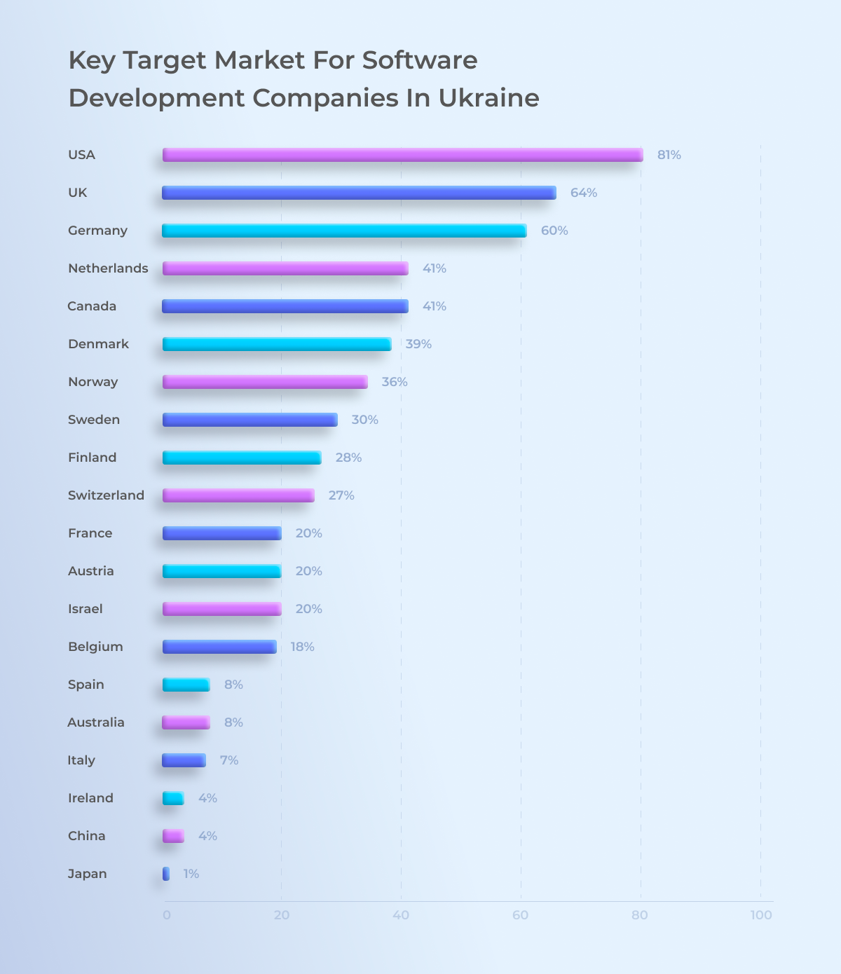 TOP Custom Software Development Companies in Ukraine | Altamira