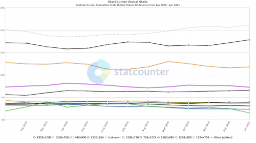Common Screen Sizes for Responsive Web Design | Altamira