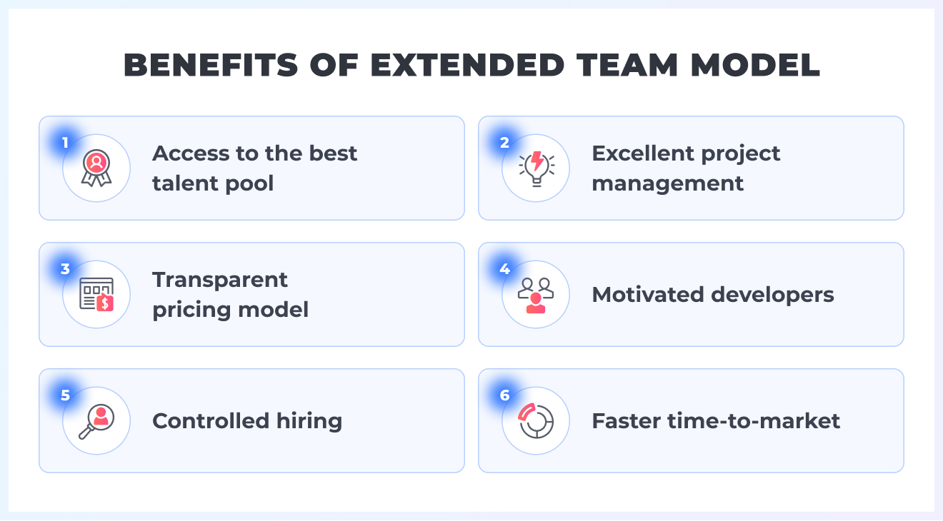 Why do businesses prefer team extension and what are its benefits ...