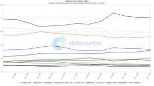 Common Screen Sizes for Responsive Web Design | Altamira