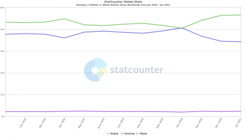 Common Screen Sizes for Responsive Web Design | Altamira