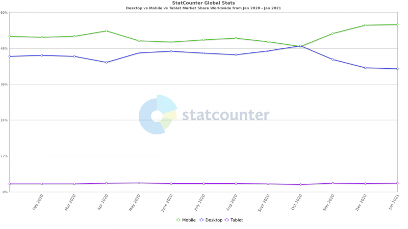 Common Screen Sizes for Responsive Web Design | Altamira