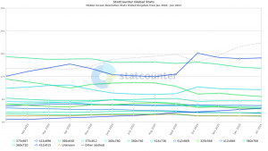 Common Screen Sizes for Responsive Web Design | Altamira