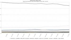 Common Screen Sizes for Responsive Web Design | Altamira