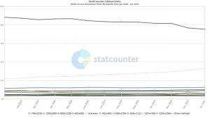 Common Screen Sizes for Responsive Web Design | Altamira