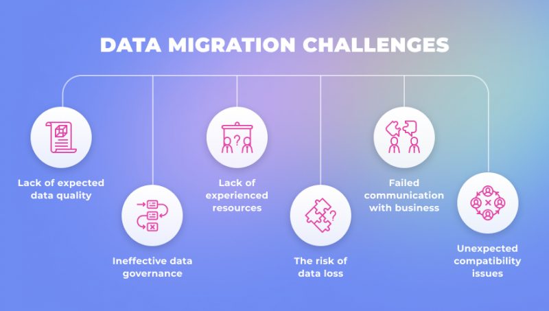Data Migration Process - All You Need to Know | Altamira