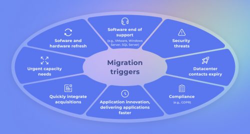 Data Migration Process - All You Need to Know | Altamira