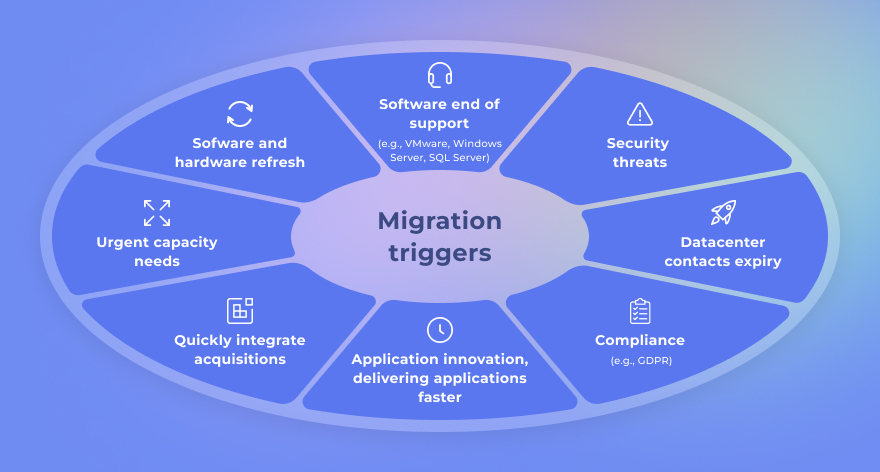 What Is Data Migration Process Types Best Practices - vrogue.co What Is Data Migration Process Types Best Practices - vrogue.co