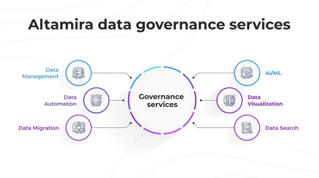 Data Governance Service for Your Business | Altamira Data Governance Service for Your Business | Altamira