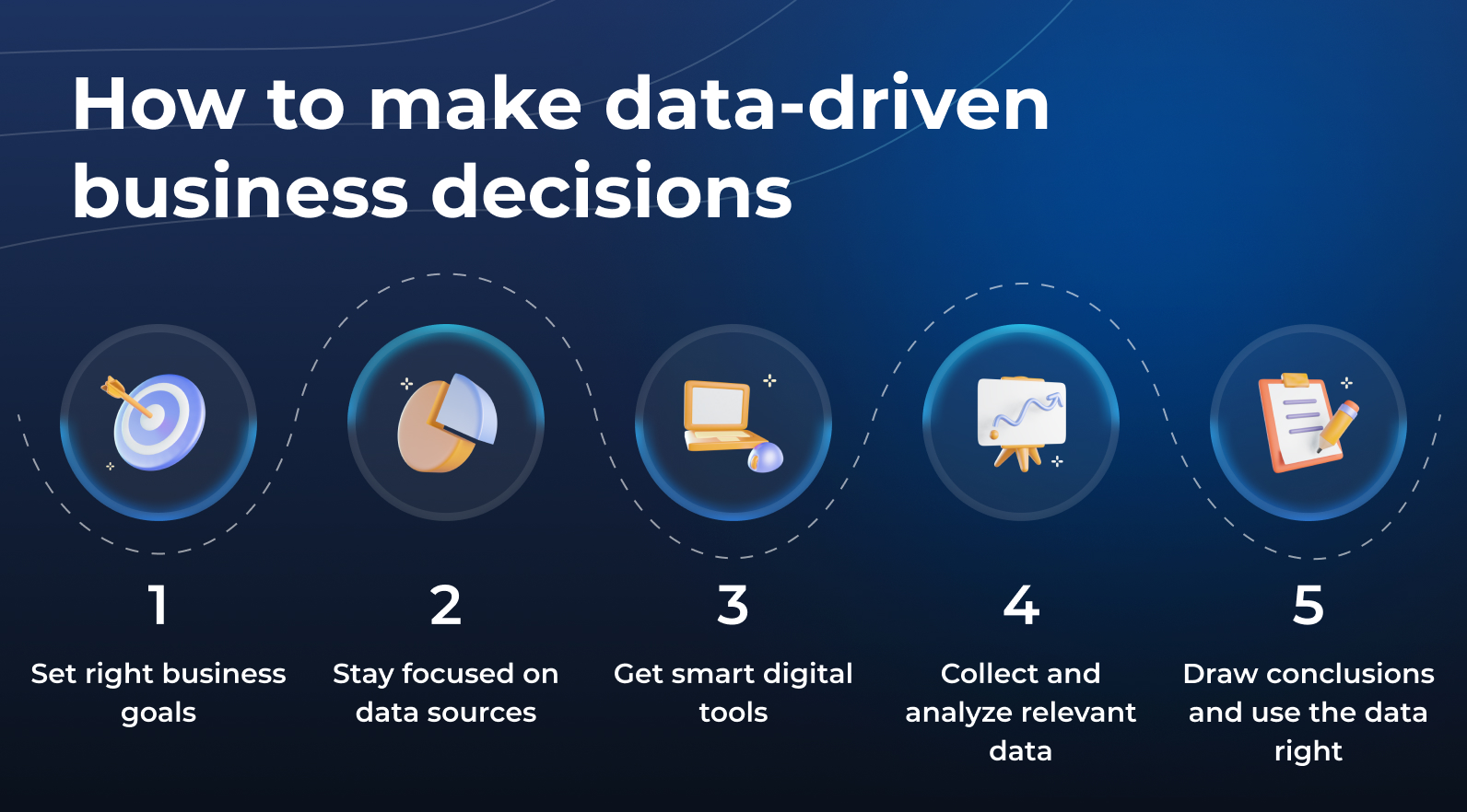 Data driven Decision making Erkl rt Mit