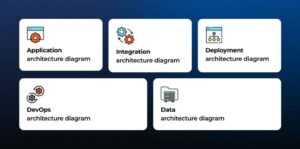 Technical Architecture - Definition, 5 types of TA diagrams | Altamira