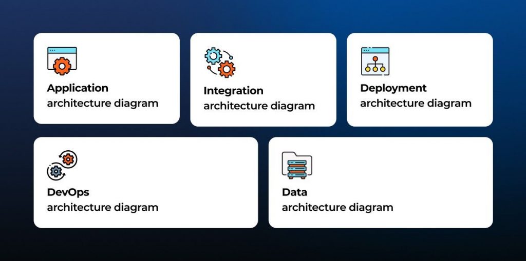 Technical Architecture - Definition, 5 types of TA diagrams | Altamira Technical Architecture - Definition, 5 types of TA diagrams | Altamira