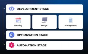 Technical Architecture - Definition, 5 types of TA diagrams | Altamira