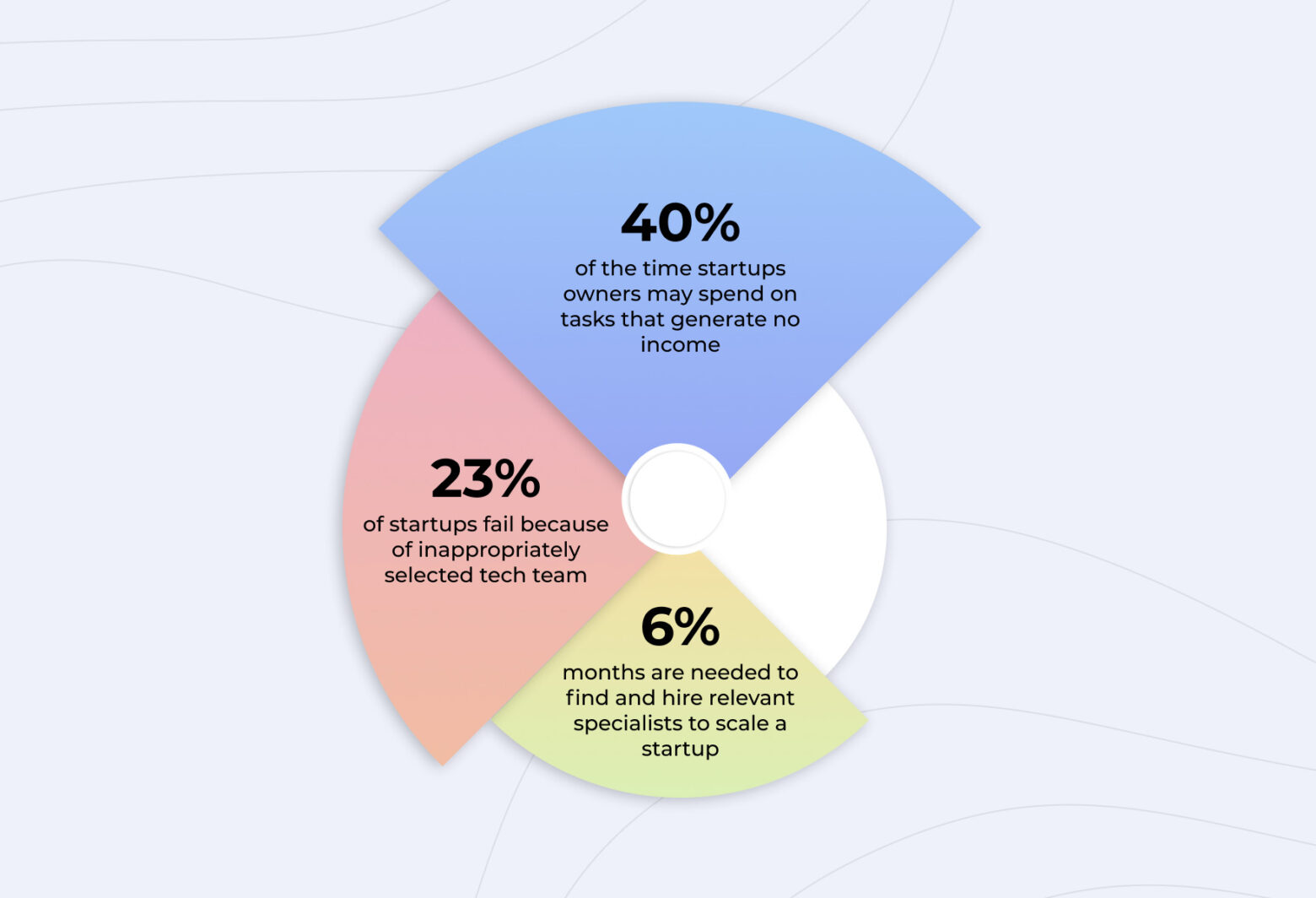 Right Team Seniority Balance for Scaling Startups| Altamira
