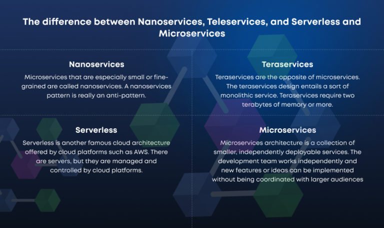 JavaScript Microservices with Node.js: Best Practices | Altamira