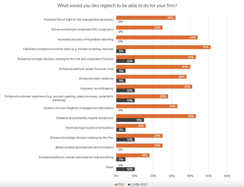 Global Fintech trends 2024: Top Emerging Innovations | Altamira