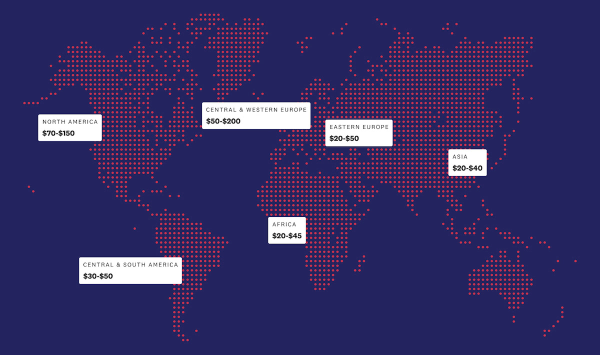 Outsource Software Development in 2025: Rates and Countries