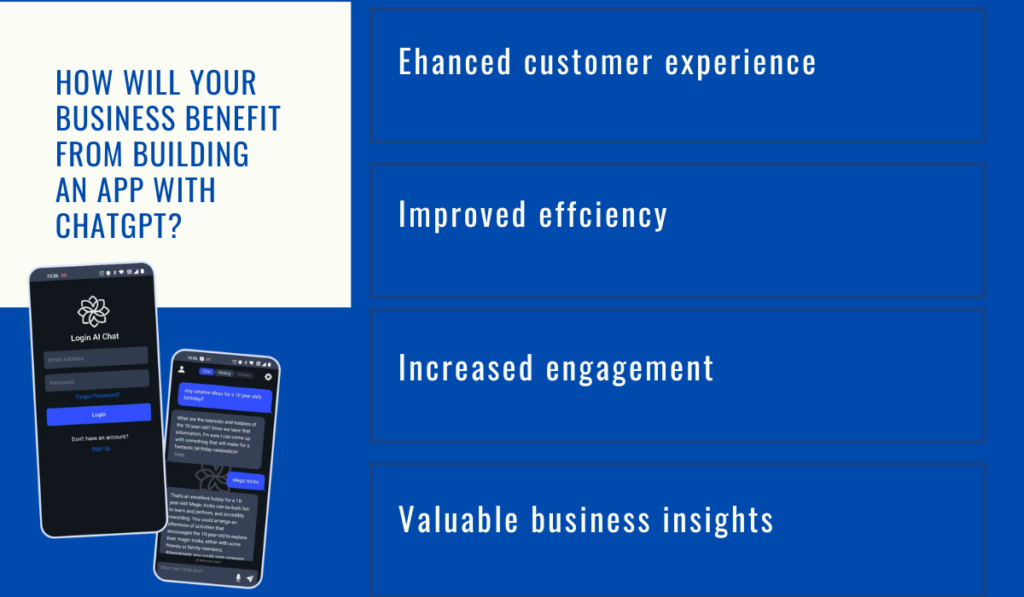 How much would it cost to develop app with ChatGPT? | Altamira