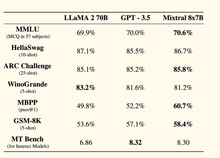 Top 9 Open-Source GPT-3 Alternative Solutions| Altamira