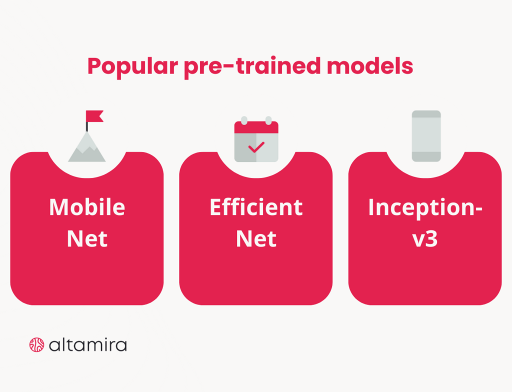 Top AI and Machine Learning Models for image recognition