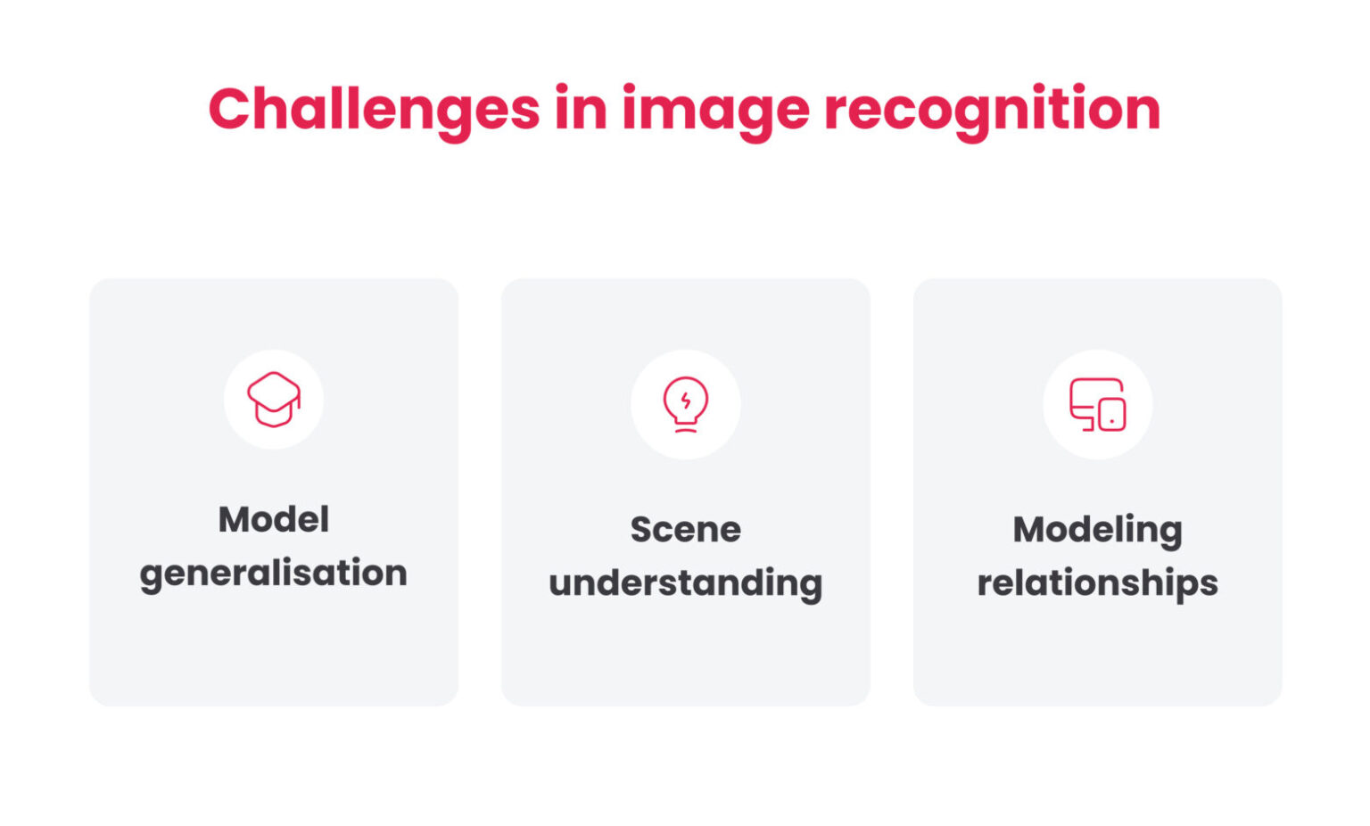 Top AI and Machine Learning Models for image recognition