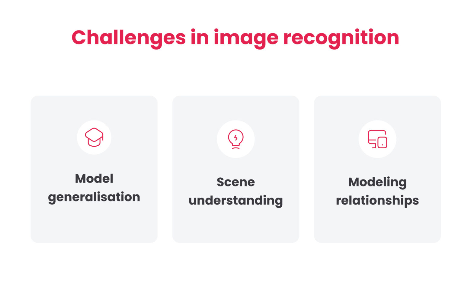 Top AI and Machine Learning Models for image recognition