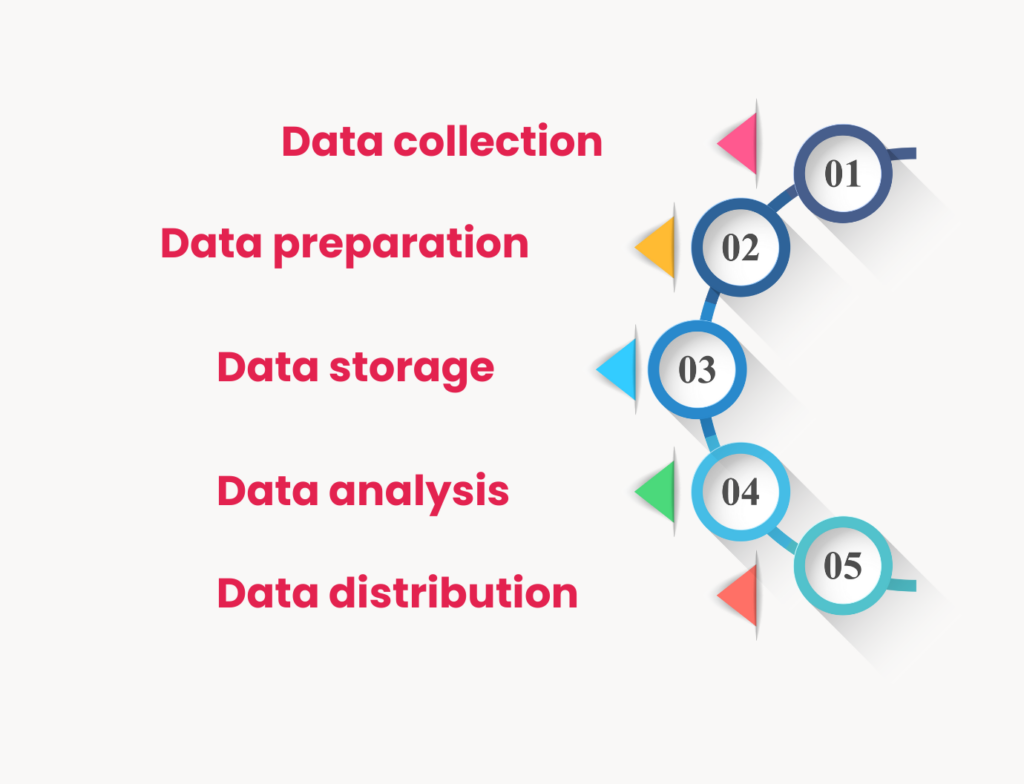 Price Forecasting with AI & ML Technology | Altamira