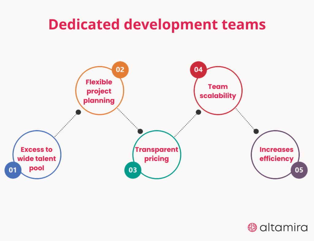 What are dedicated teams? Pros, Cons, and management tactics | Altamira