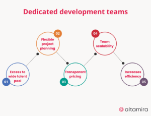 What are dedicated teams? Pros, Cons, and management tactics | Altamira