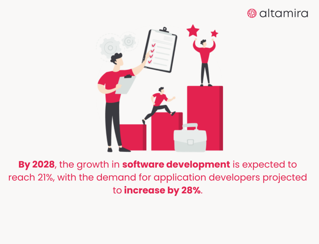 Meeting the growing demand for niche skills and expertise: how ...