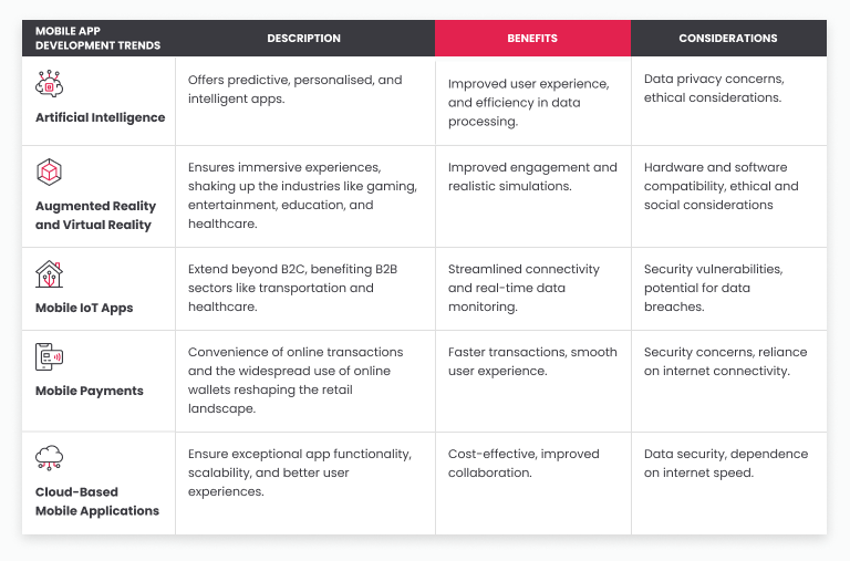 Top 8 mobile app development technologies for your start-up | Altamira