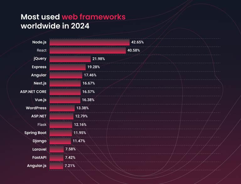 Best security practices for Node.js security | Altamira
