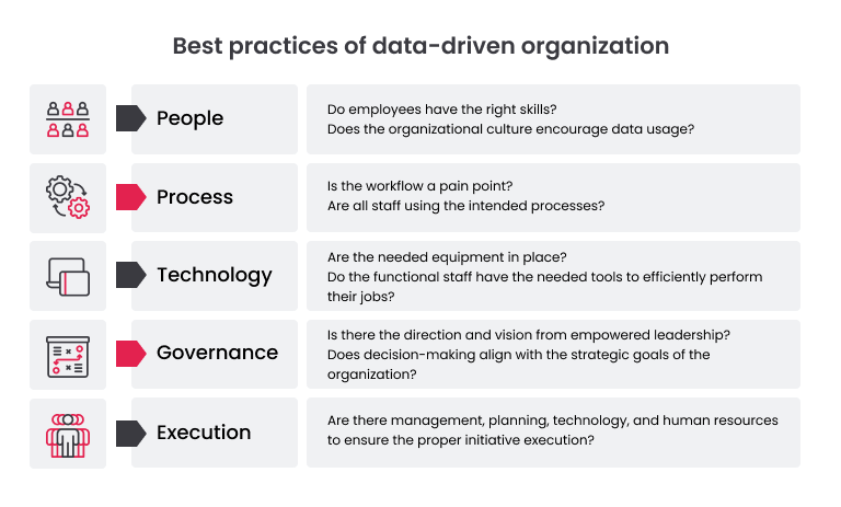 What is a data-driven organisation, and how to become one | Altamira