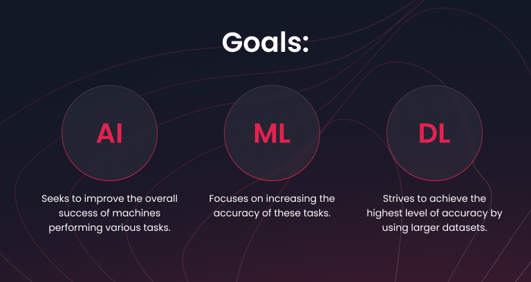 Artificial Intelligence vs. Machine Learning vs. Deep Learning: What’s ...