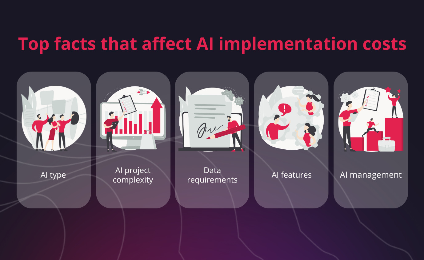 What is the real cost of Artificial Intelligence in 2025 | Altamira